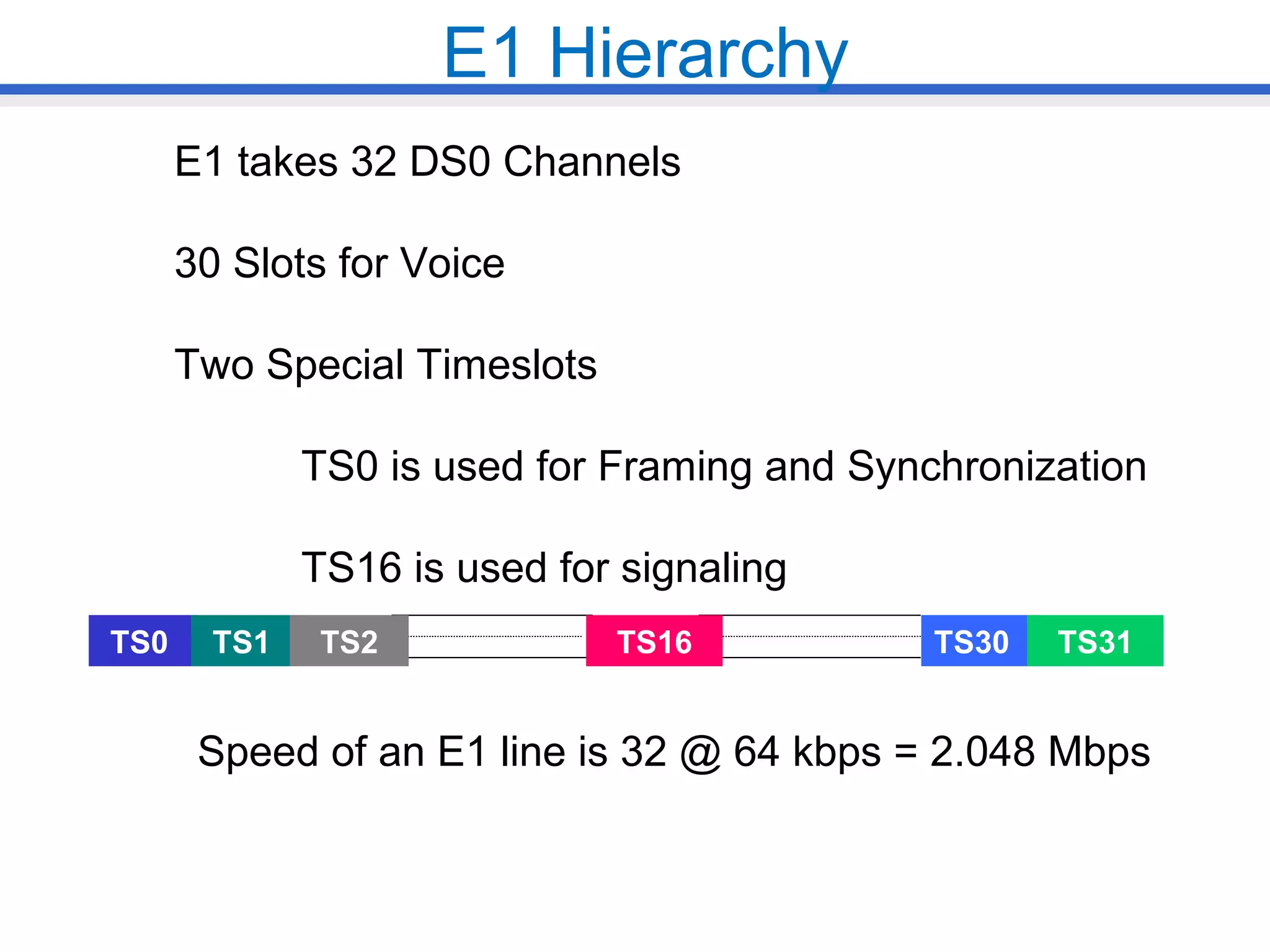 Digital Hierarchy | PPT