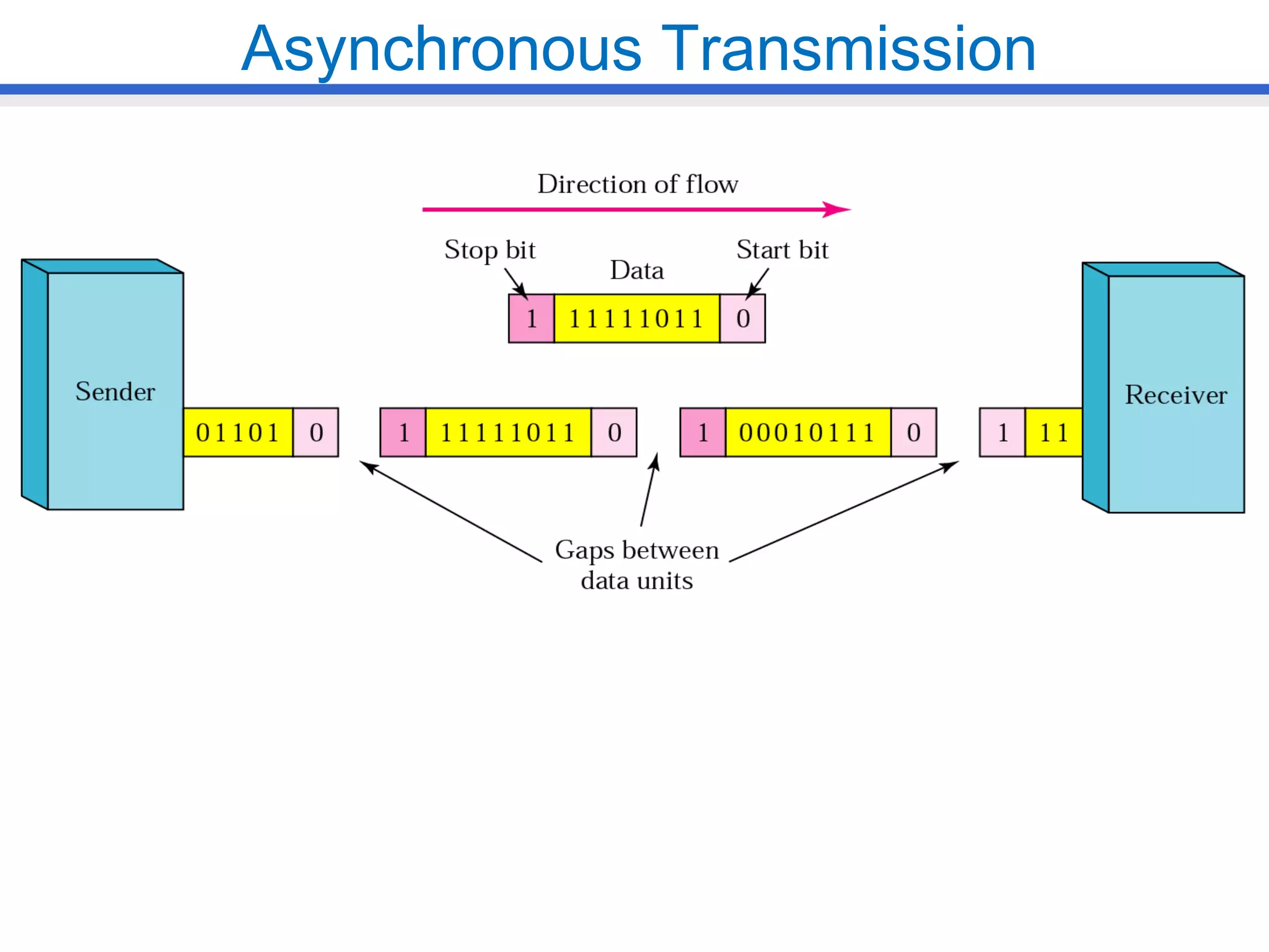 Digital Hierarchy | PPT