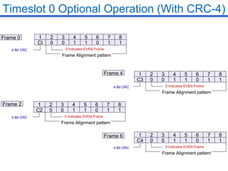 Digital Hierarchy | PPT