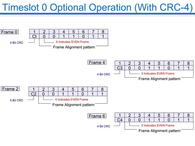 Digital Hierarchy | PPT