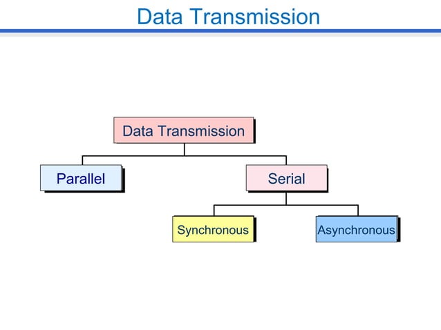 Digital Hierarchy | PPT