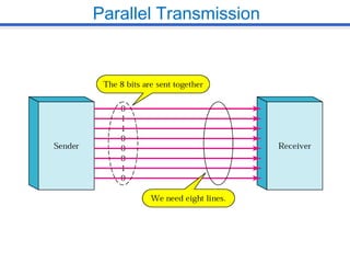Digital Hierarchy | PPT