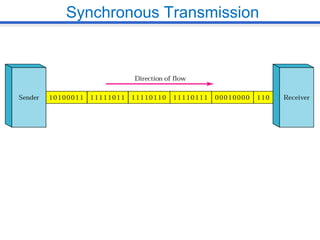 Digital Hierarchy | PPT