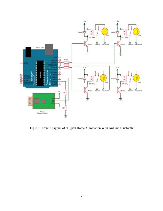 Digital home automation with arduino bluetooth | PDF