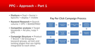Seo Ppc Campaign Strategy Ppt