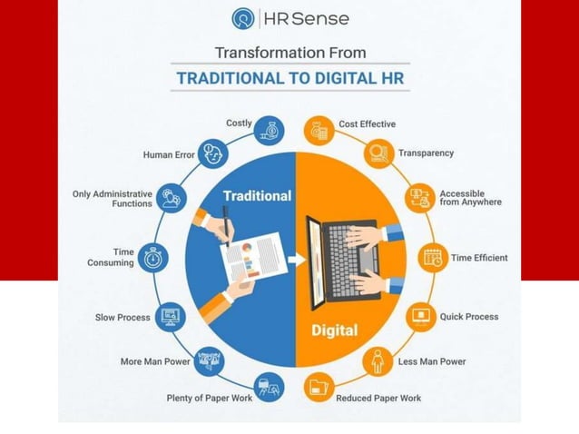 Title digital human resources management | PPT