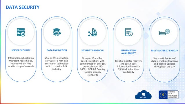 digital Human resource management presentation.pdf | Cloud Computing ...