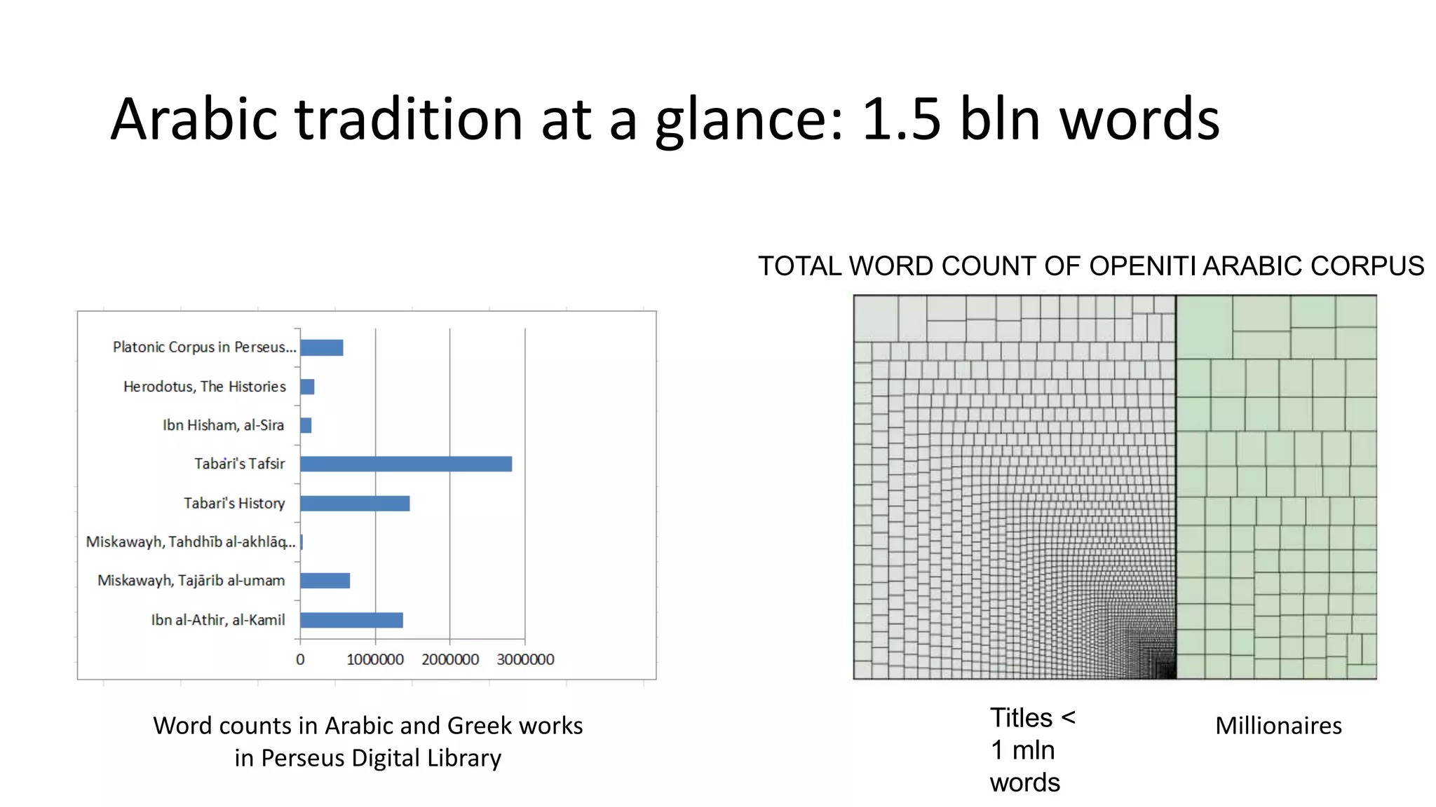 Digital Humanities for Arabic Book History (Professor Sarah Savant)