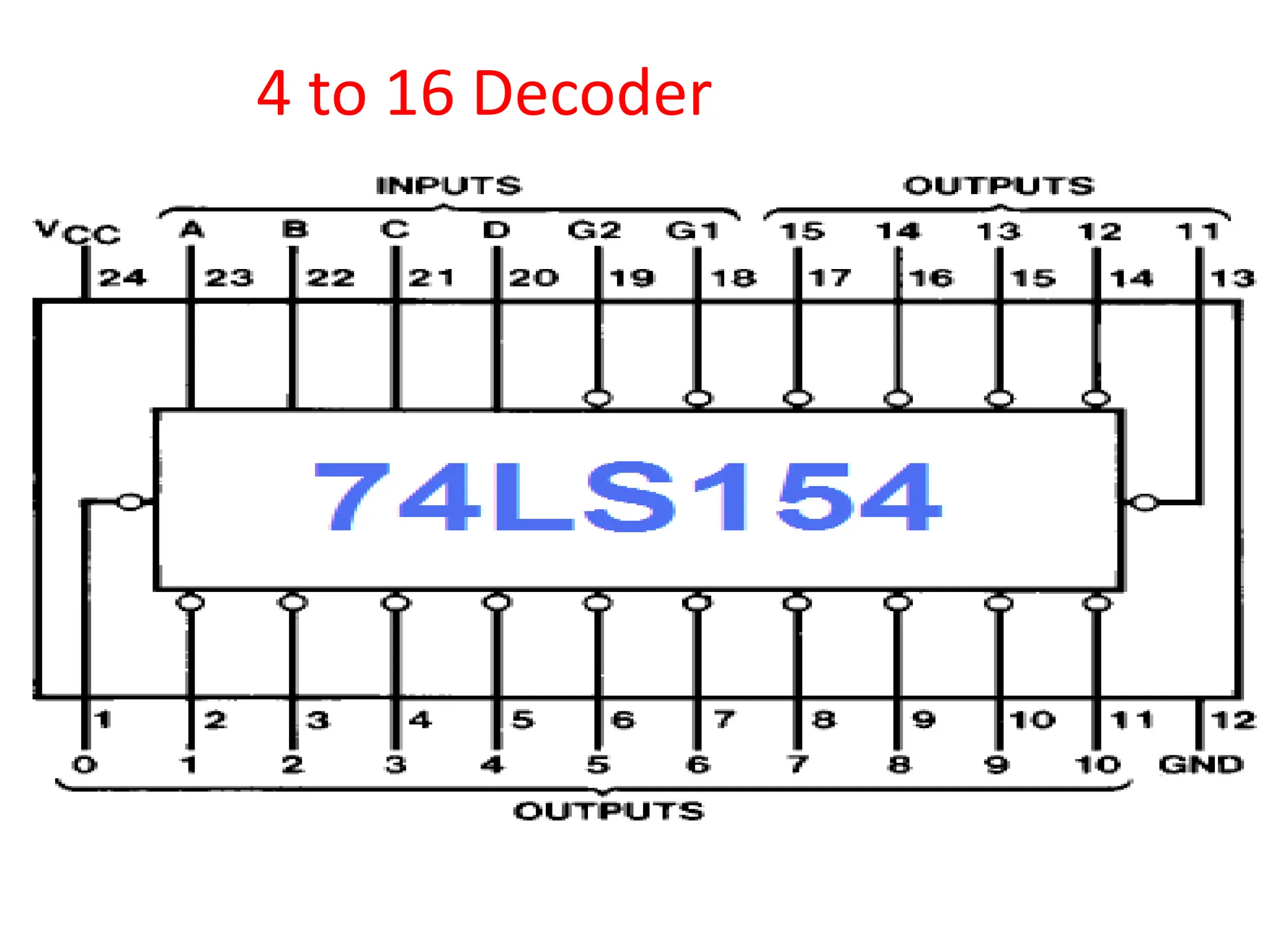 Digital IC TTL AND CMOS voltage level and power Consumption.pptx