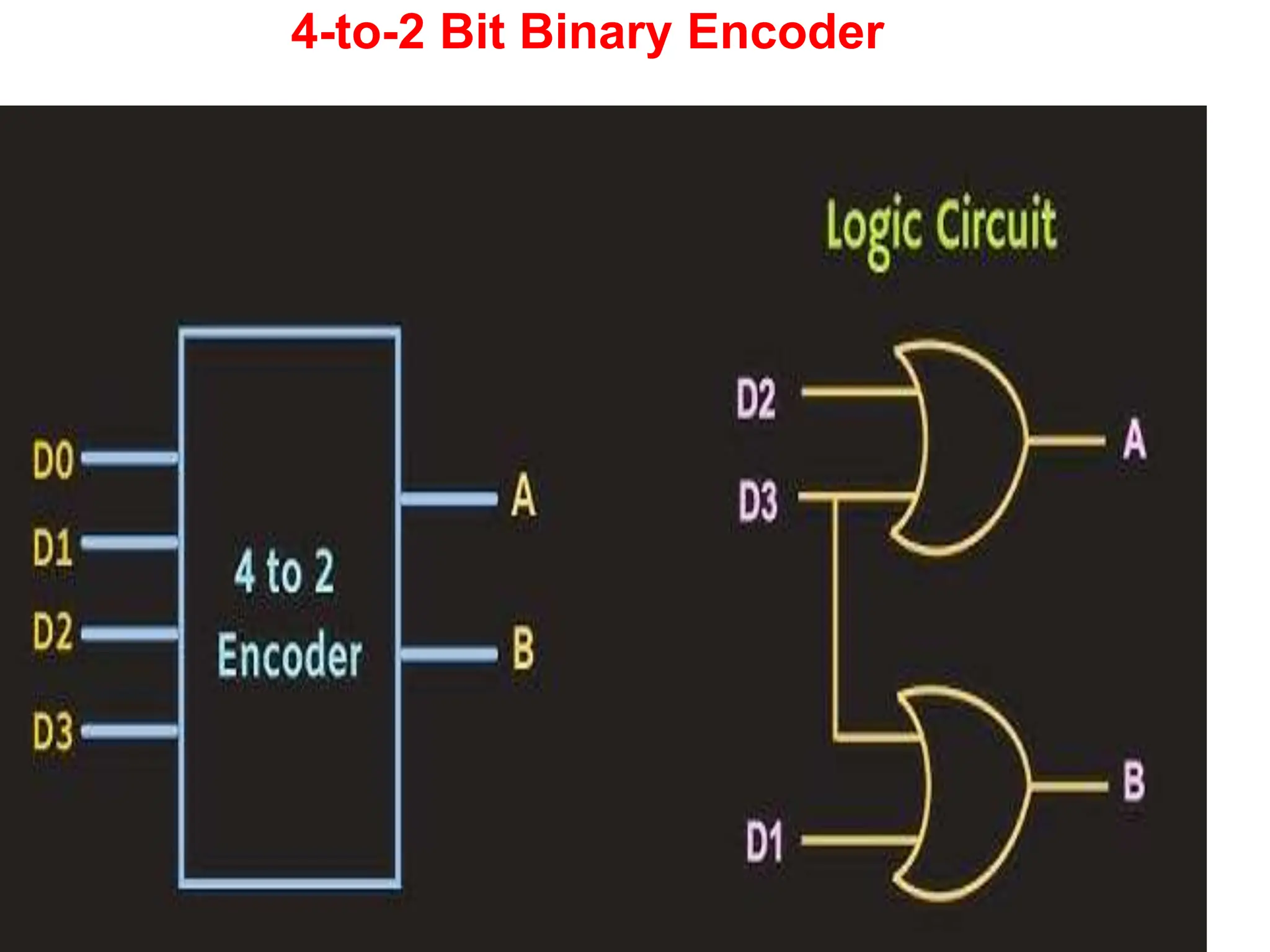 Digital IC TTL AND CMOS voltage level and power Consumption.pptx