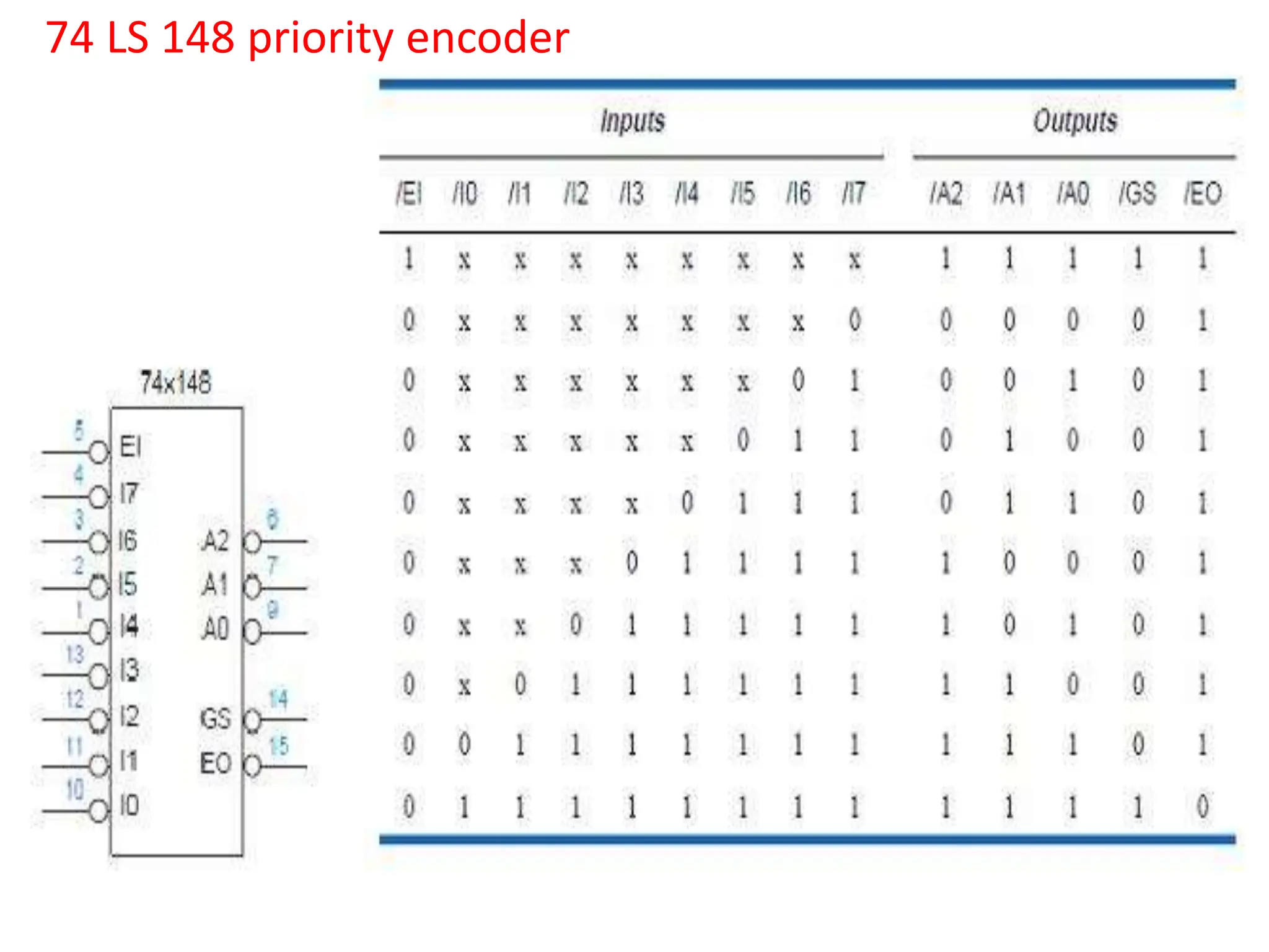 Digital IC TTL AND CMOS voltage level and power Consumption.pptx