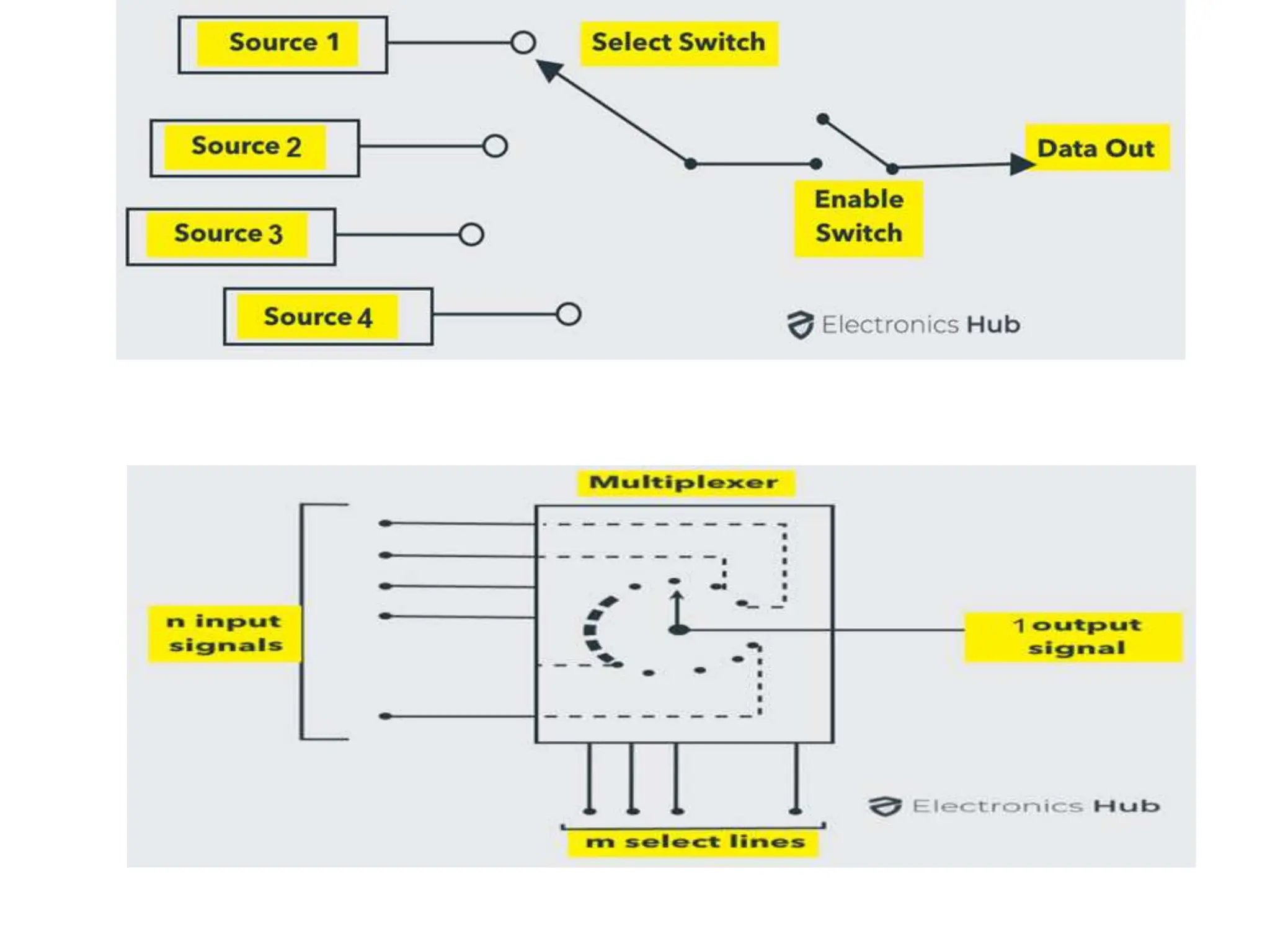 Digital IC TTL AND CMOS voltage level and power Consumption.pptx
