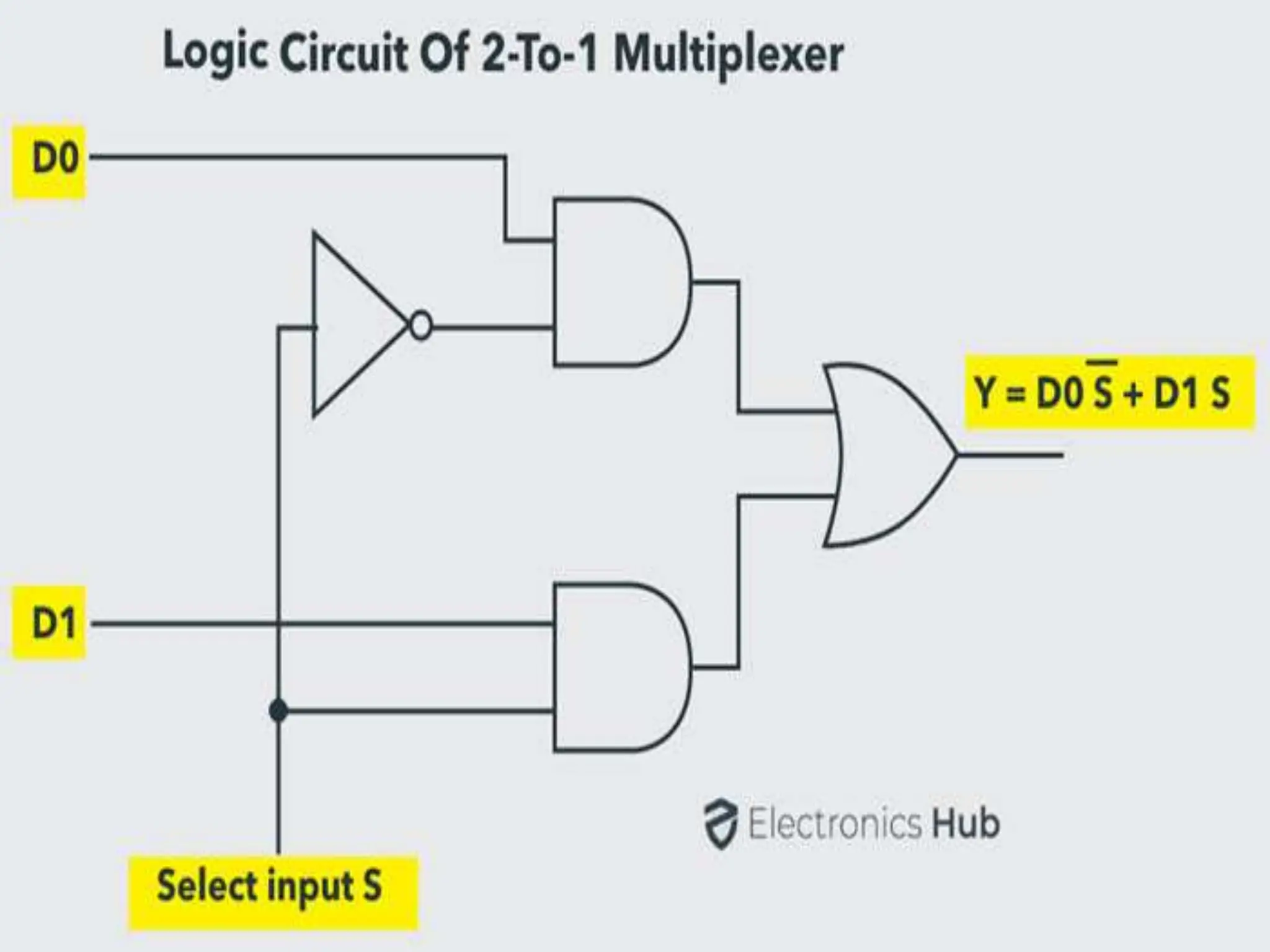 Digital IC TTL AND CMOS voltage level and power Consumption.pptx