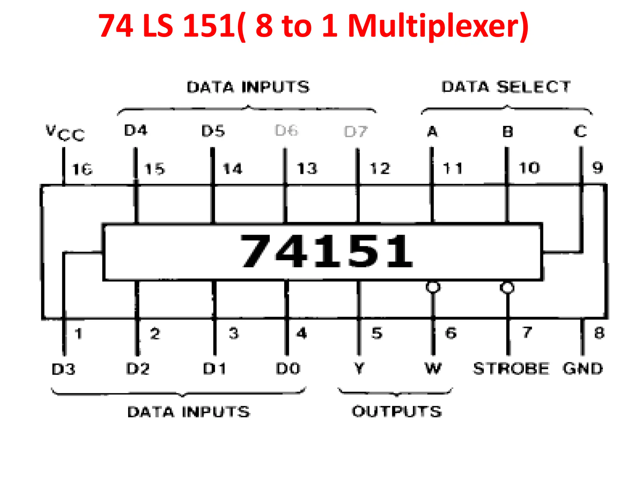 Digital IC TTL AND CMOS voltage level and power Consumption.pptx