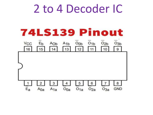 Digital IC TTL AND CMOS voltage level and power Consumption.pptx