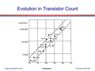 Digital IC2.ppt vlsi ic circuit design and structure | PPT