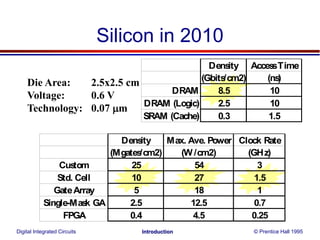 Digital IC2.ppt vlsi ic circuit design and structure | PPT