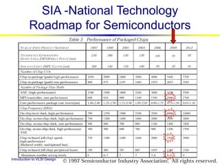 Digital IC2.ppt vlsi ic circuit design and structure | PPT