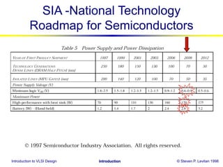 Digital IC2.ppt vlsi ic circuit design and structure | PPT