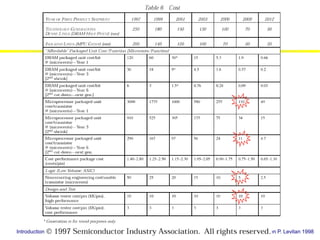 Digital IC2.ppt vlsi ic circuit design and structure | PPT