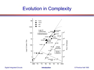 Digital IC2.ppt vlsi ic circuit design and structure | PPT