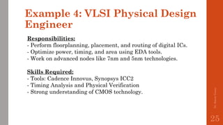 Digital IC Design Powering the future of AI Systems | PPT
