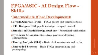 Digital IC Design Powering the future of AI Systems | PPT