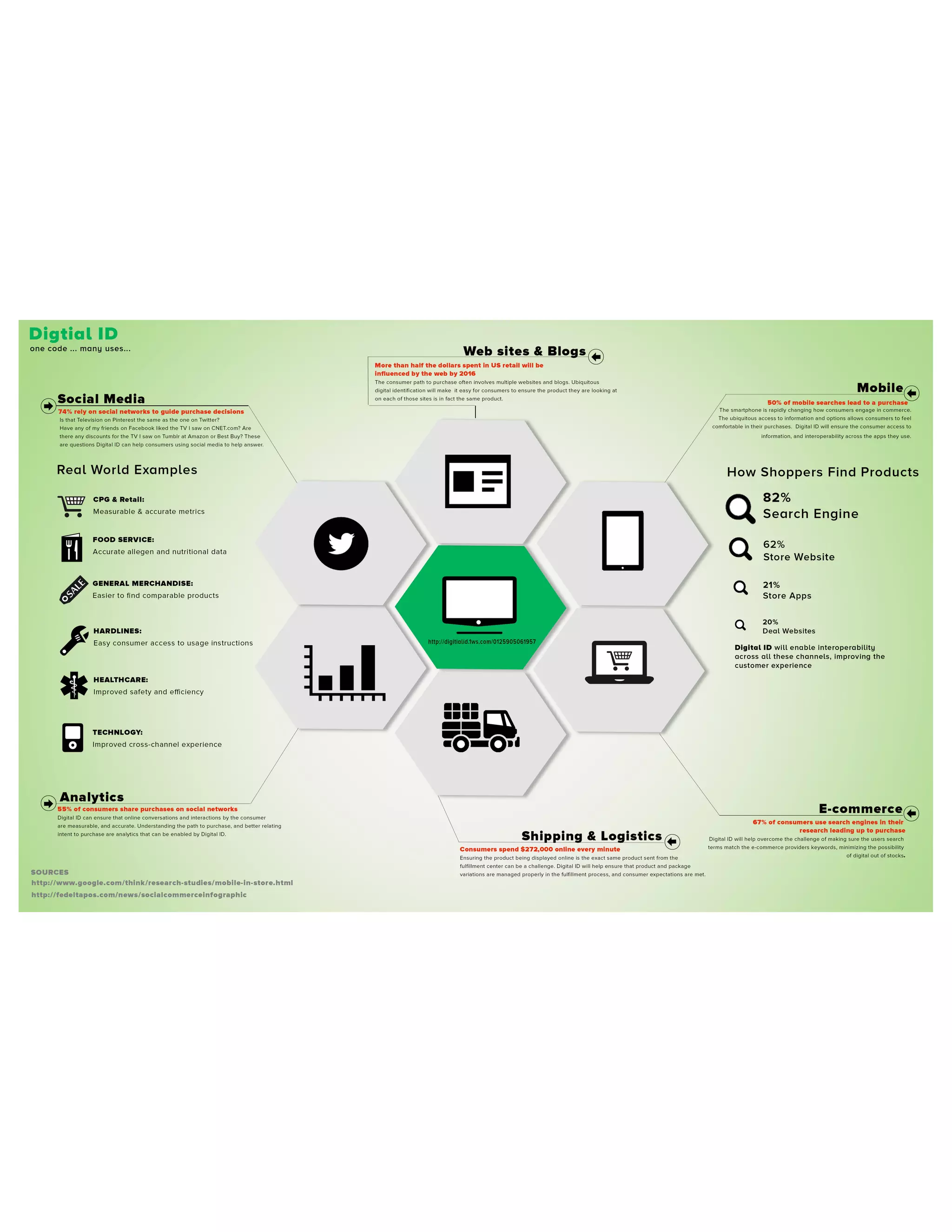 Digital Product Identification Benefits | PDF