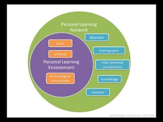 Digital Identity Development | PPT