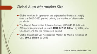 Digital identity of devices and its potential impact in the automotive ...