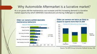 Digital identity of devices and its potential impact in the automotive ...