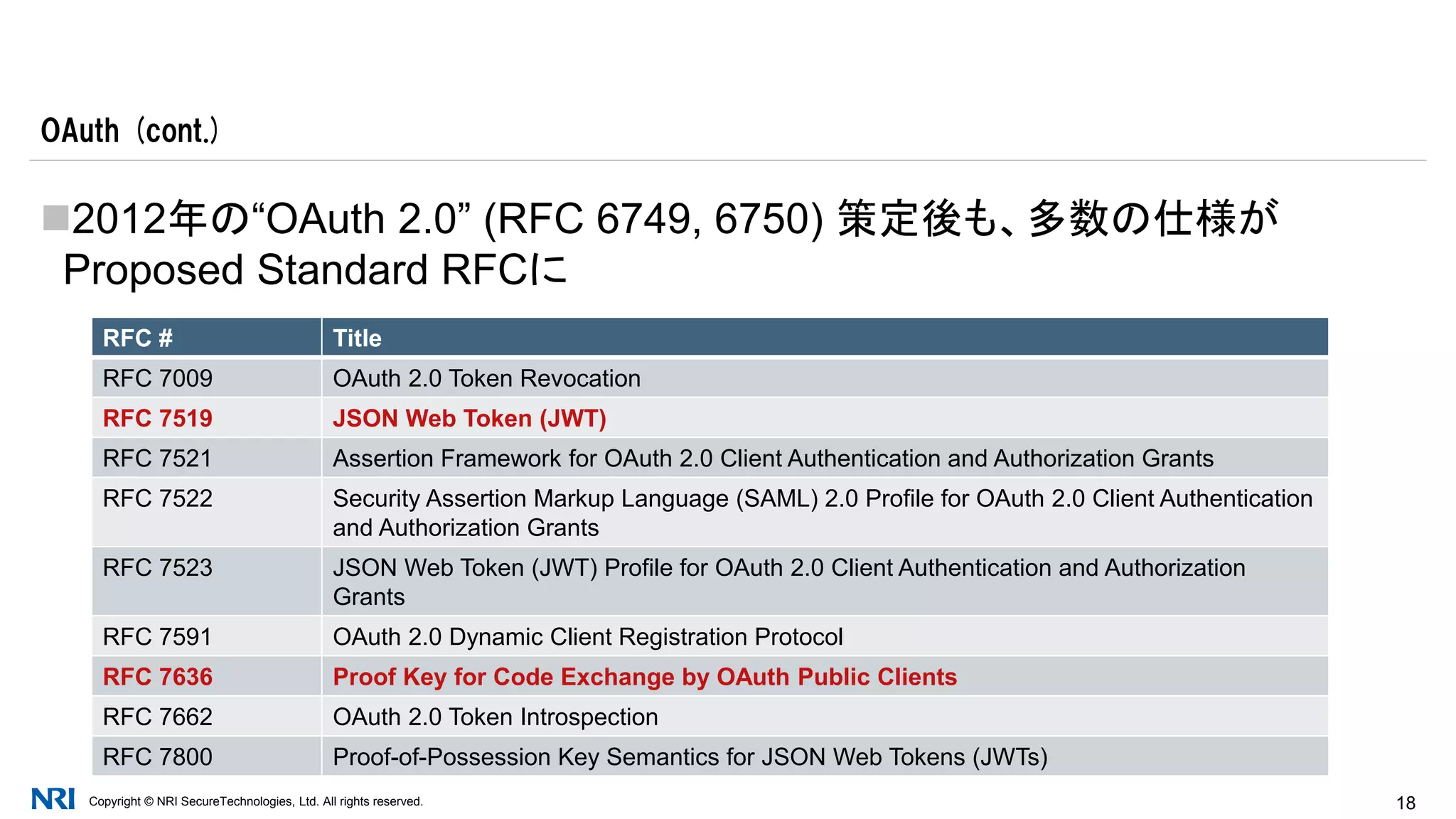 認証技術、デジタルアイデンティティ技術の最新動向 | PDF