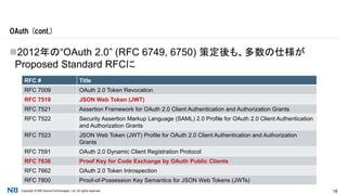認証技術、デジタルアイデンティティ技術の最新動向 | PDF