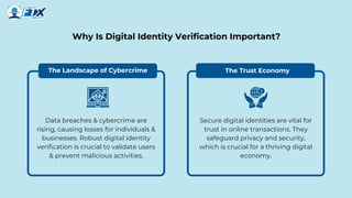 Digital Identity Verification: Your Guide to Online Security | PPTX