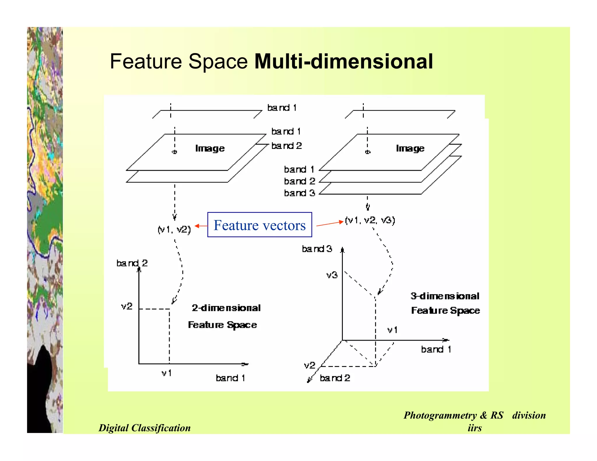 Digital image classification | PDF