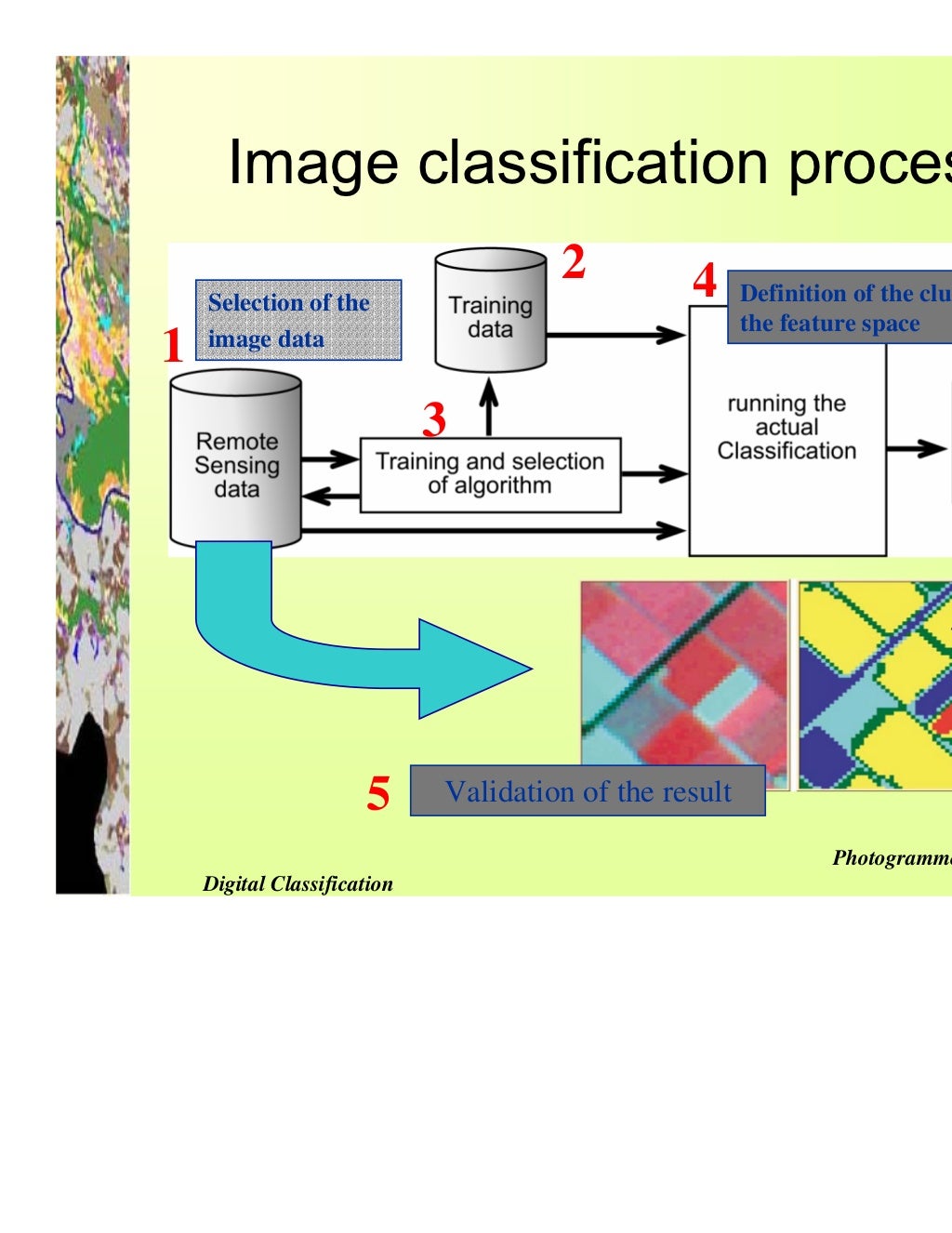 Digital image classification