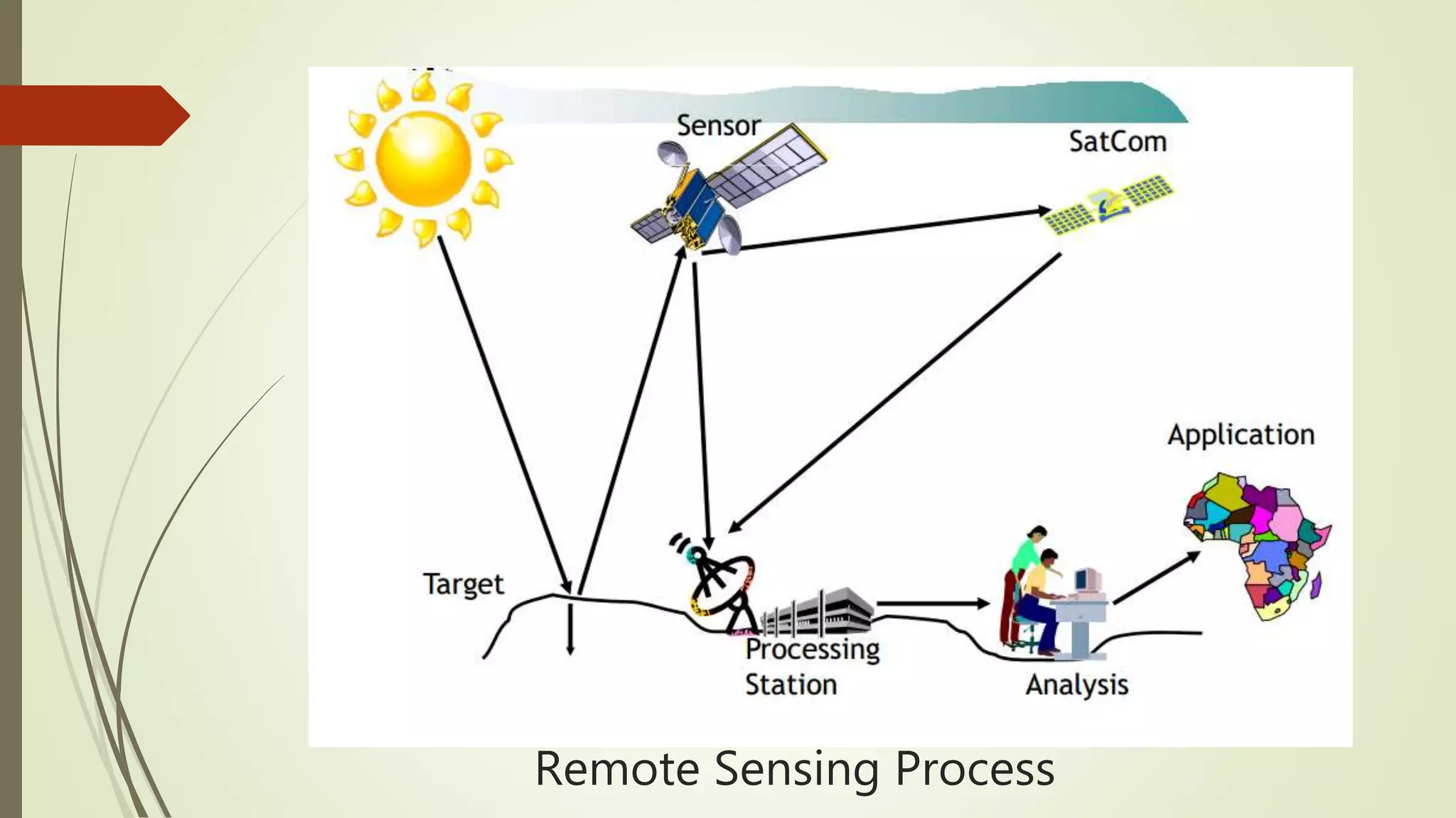 Digital_Image_Classification.pptx