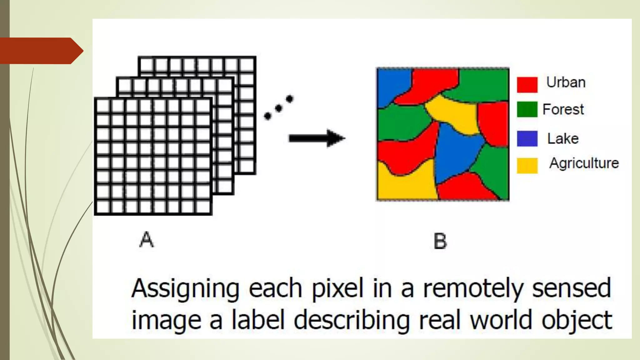 Digital_Image_Classification.pptx