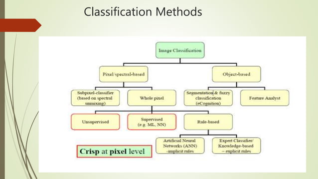 Digital_Image_Classification.pptx