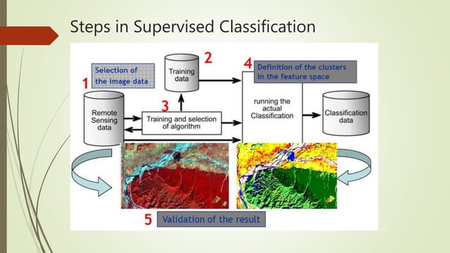 Digital_Image_Classification.pptx