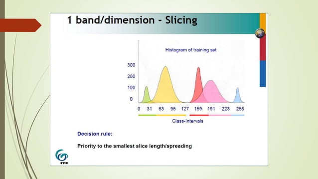 Digital_Image_Classification.pptx