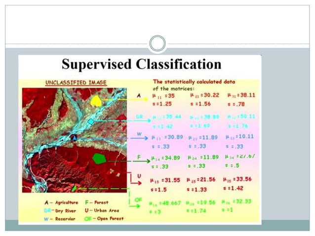 Digital Image Classification.pptx