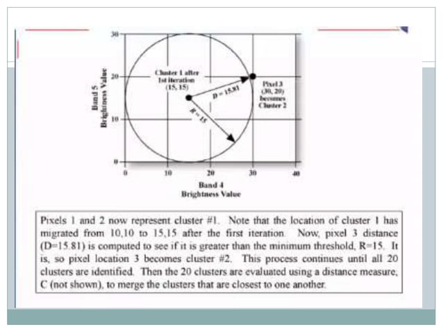 Digital Image Classification.pptx