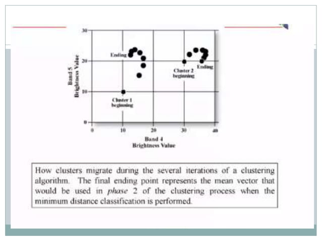 Digital Image Classification.pptx