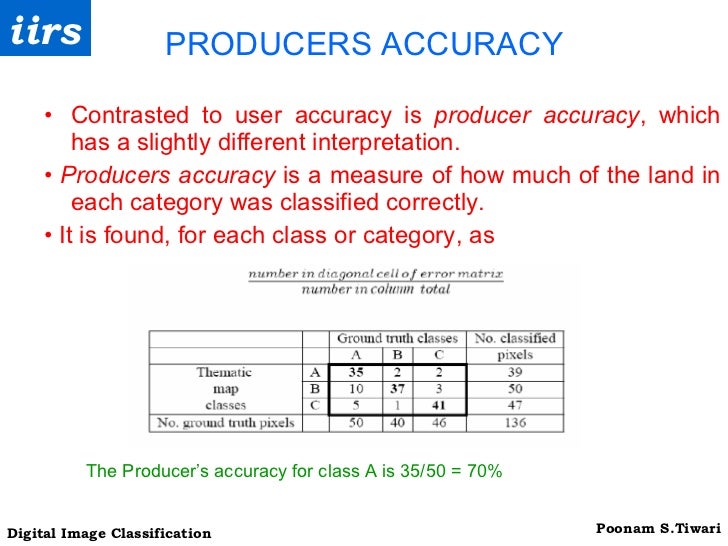 Digital Image Classification22oct