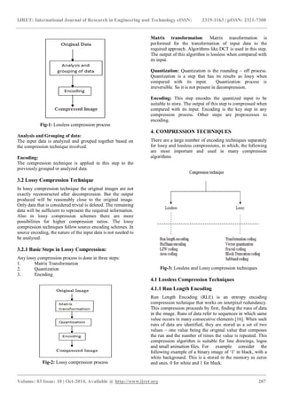 Digital image compression techniques | PDF