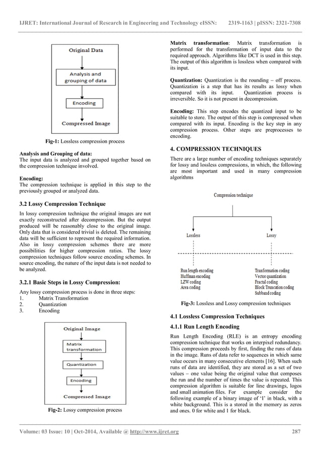 Digital image compression techniques | PDF