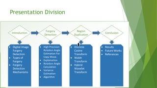 Digital image forgery detection | PPTX