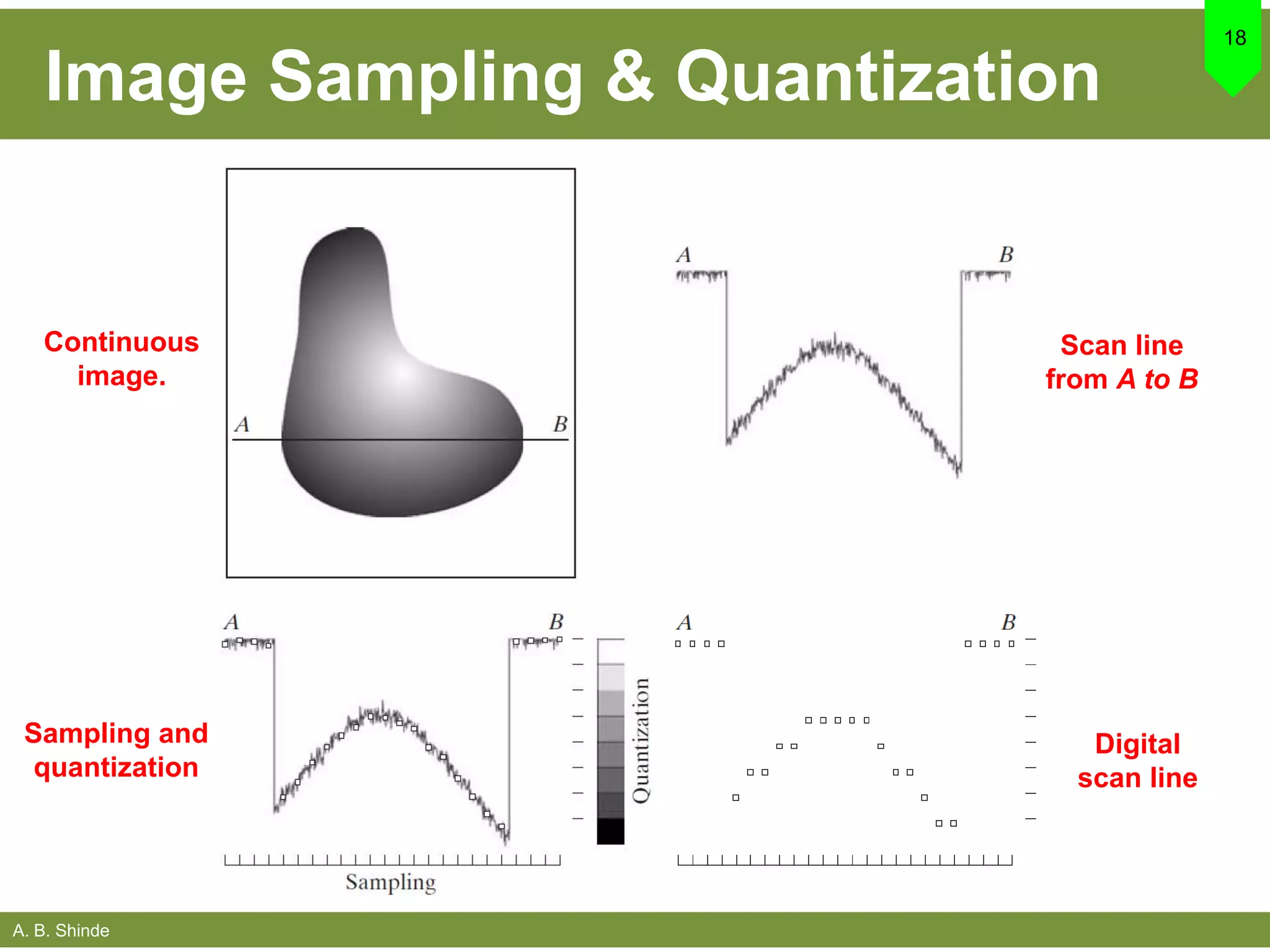 Digital Image Fundamentals | PDF