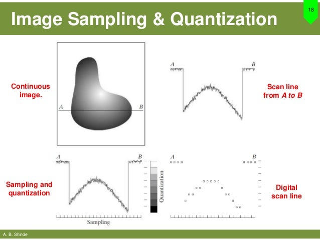 Digital Image Fundamentals